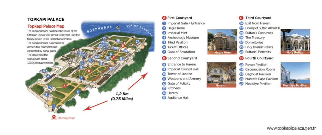 Palazzo Topkapi Istanbul: biglietti, harem e 2025 prezzi